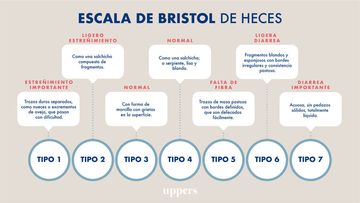 Tu caca te habla y la escala de heces de Bristol te enseña a ...