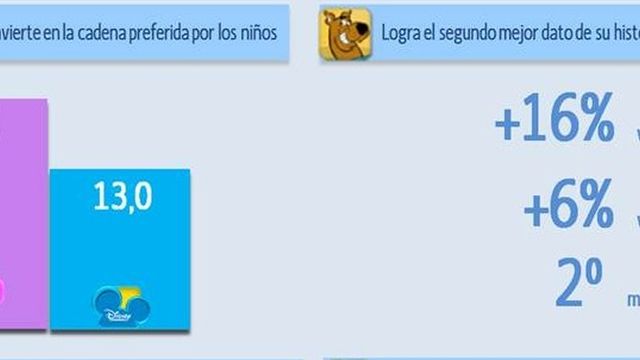 'Boing', el canal infantil líder de la tv, arranca octubre con el ...