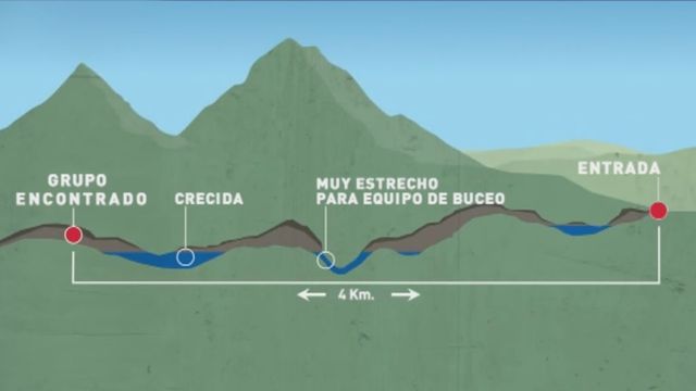 Así es el rescate de los niños tailandeses atrapados en la cueva inundada