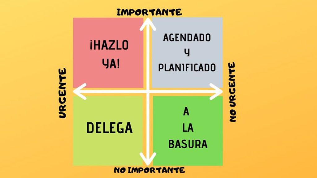 Aprende a gestionar tu tiempo con el cuadrante de Eisenhower - NIUS