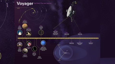 Las Voyager, dos antiguallas que cumplen 45 años explorando el espacio - NIUS
