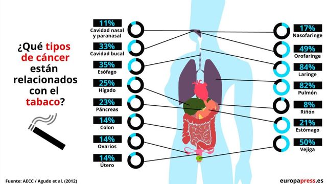 ¿Por qué fuman las nuevas generaciones? - NIUS