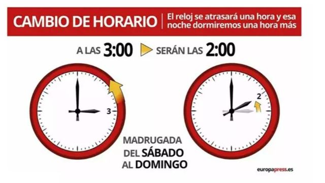 Cambio de hora en España en invierno: ¿se atrasa o se adelanta?