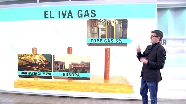 El tope al precio del gas de la UE apenas lo notaremos