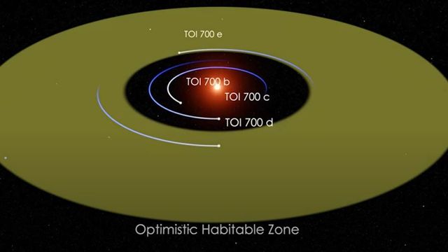 La NASA halla un planeta similar a la Tierra en la zona habitable de su ...