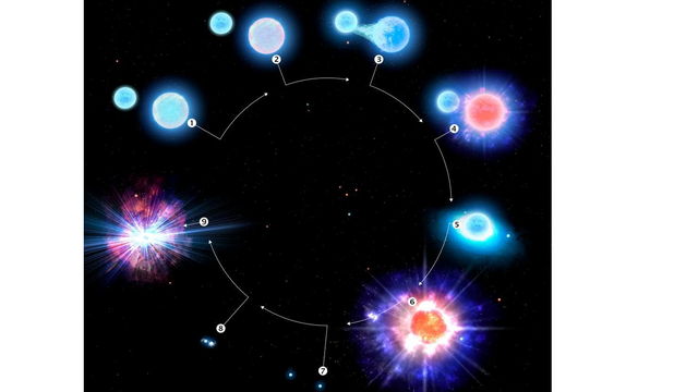 Este sistema estelar causará una kilonova, una explosión que produce oro