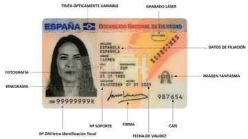 ¿Cómo encontrar el número de soporte del DNI? - NIUS