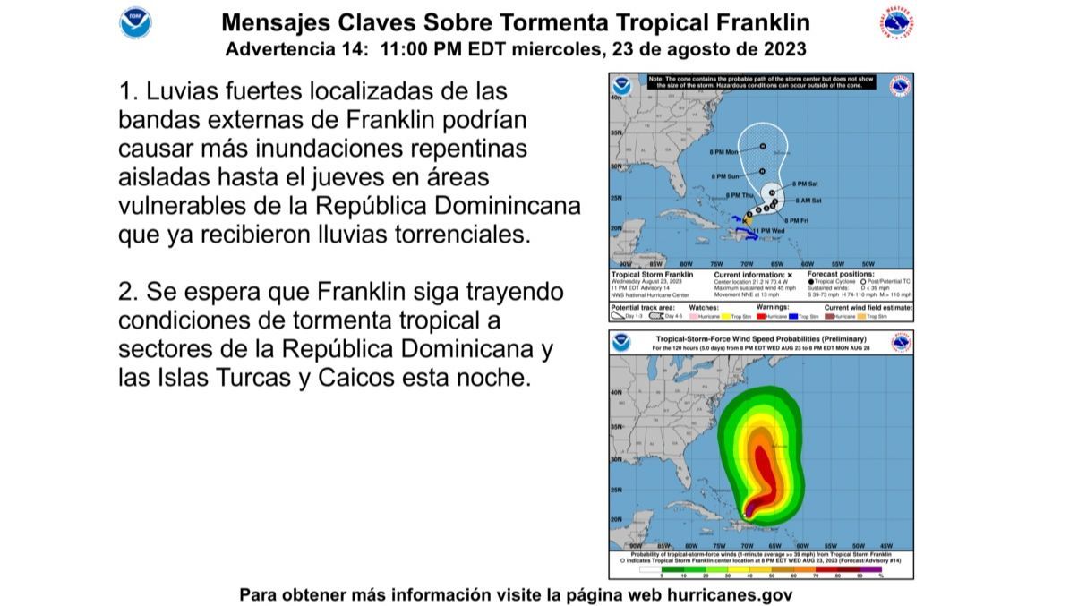 La tormenta tropical Franklin inunda República Dominicana y causa un fallecido