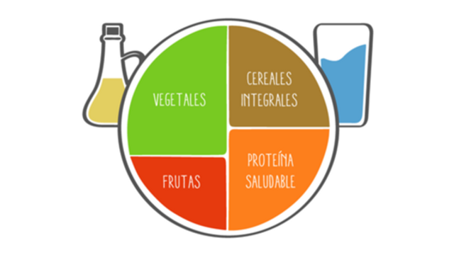 El 'Plato Harvard', el nuevo paradigma nutricional - Enphorma - Telecinco