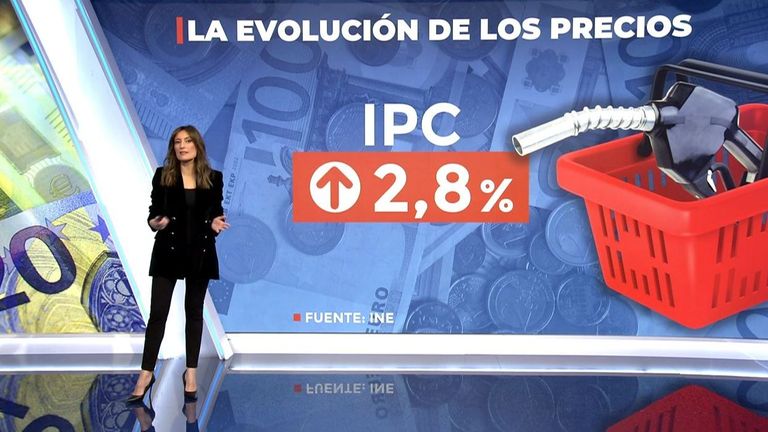 El IPC cierra 2024 en el 2,8% por las gasolinas y los paquetes turísticos