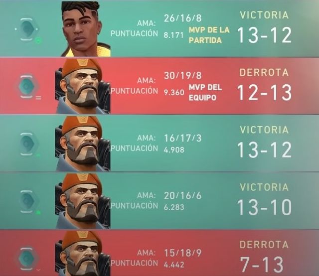 ¿Cómo funciona la progresión de rango y elo en las rankeds de Valorant?