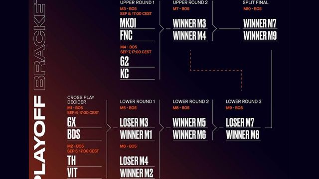 LEC 2025: partidos, fechas y horarios de los playoffs de verano