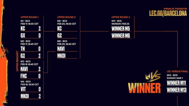 LEC Versus: fecha y horarios del partidazo de KOI en playoffs en Bo3