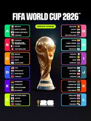 Grupos Del Mundial 2026 Cuadro Completo Cruces Y Calendario De Espa a